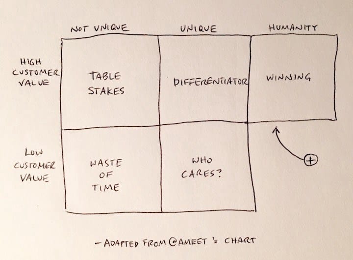 Prioritize Product Features to Meet Accessibility Needs Prioritize Product Features to Meet Accessibility Needs