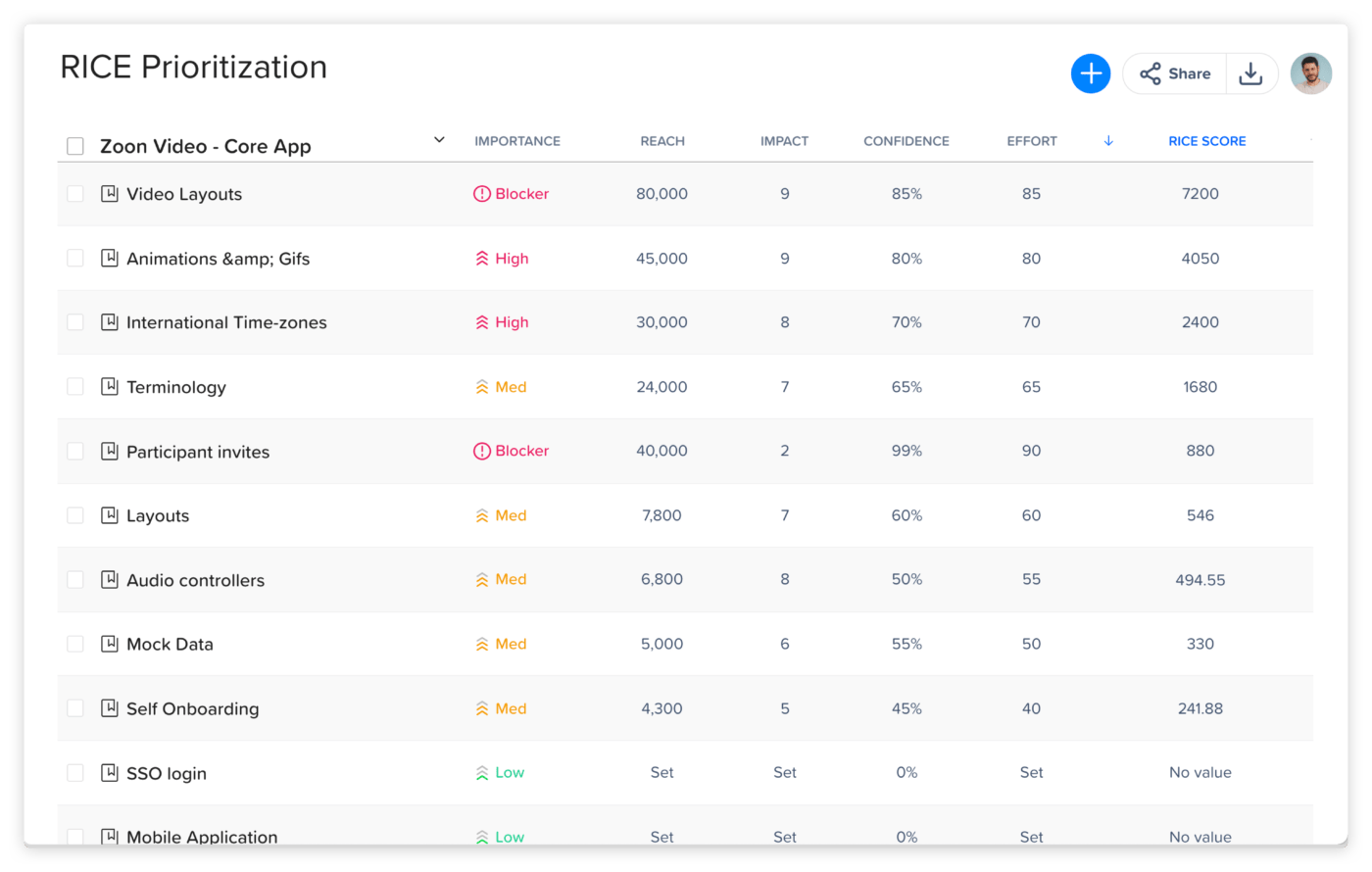 Guru View - RICE Prioritization | craft.io Guru View - RICE Prioritization | craft.io